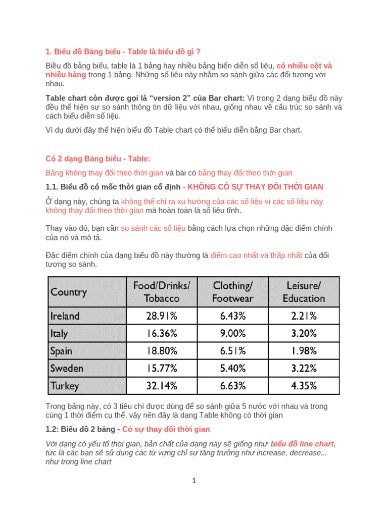 Table Instructions | PDF