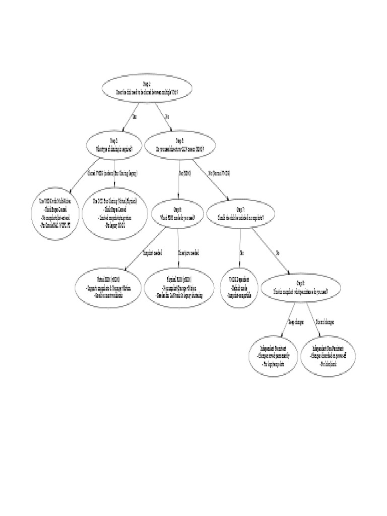 Vmware Disk Decision Tree 2 | PDF