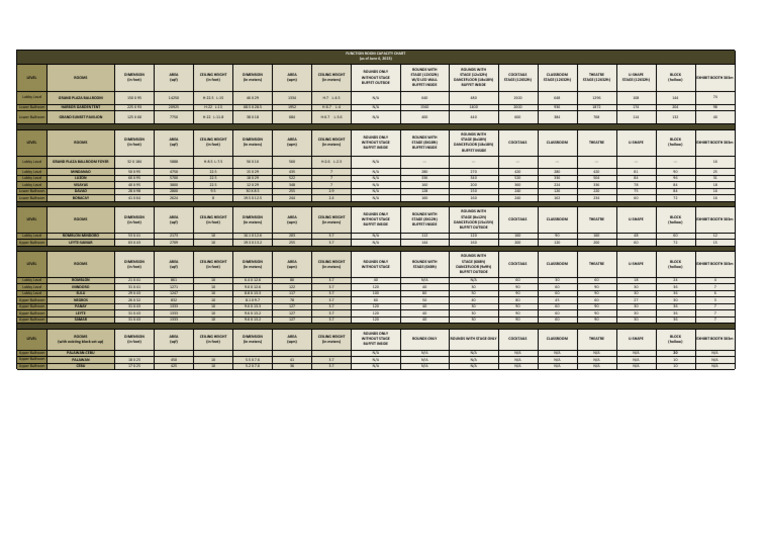 Function Room Capacity Chart | PDF | Room