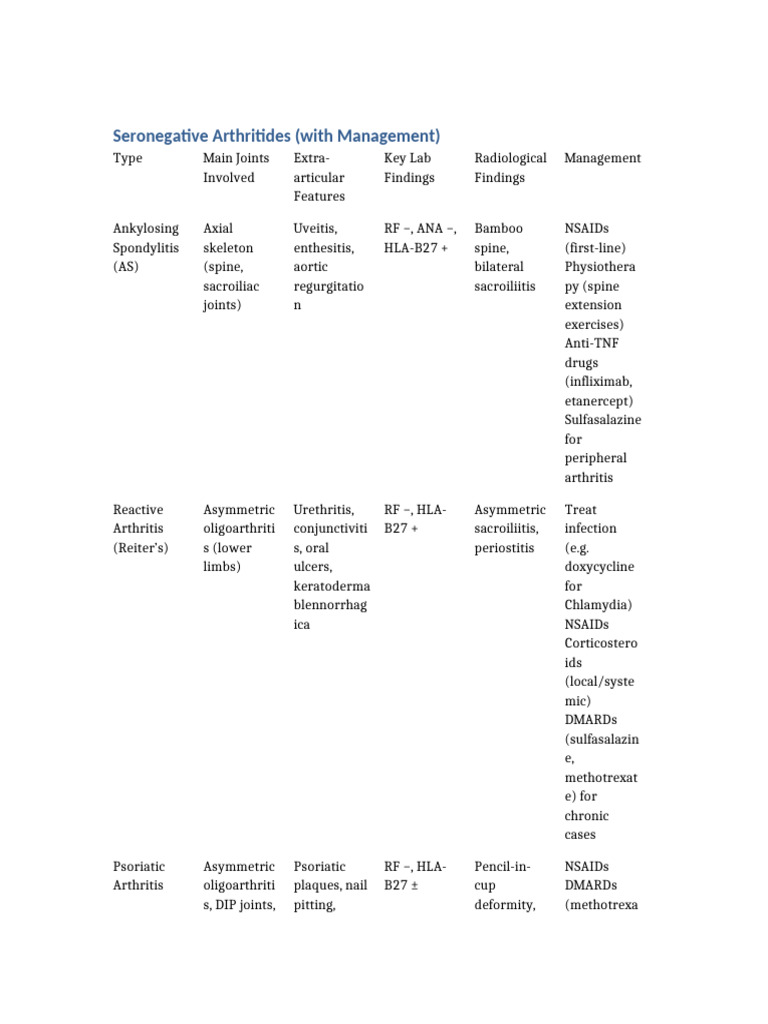 Seronegative Arthritis Table | PDF | Medical Specialties | Diseases And ...