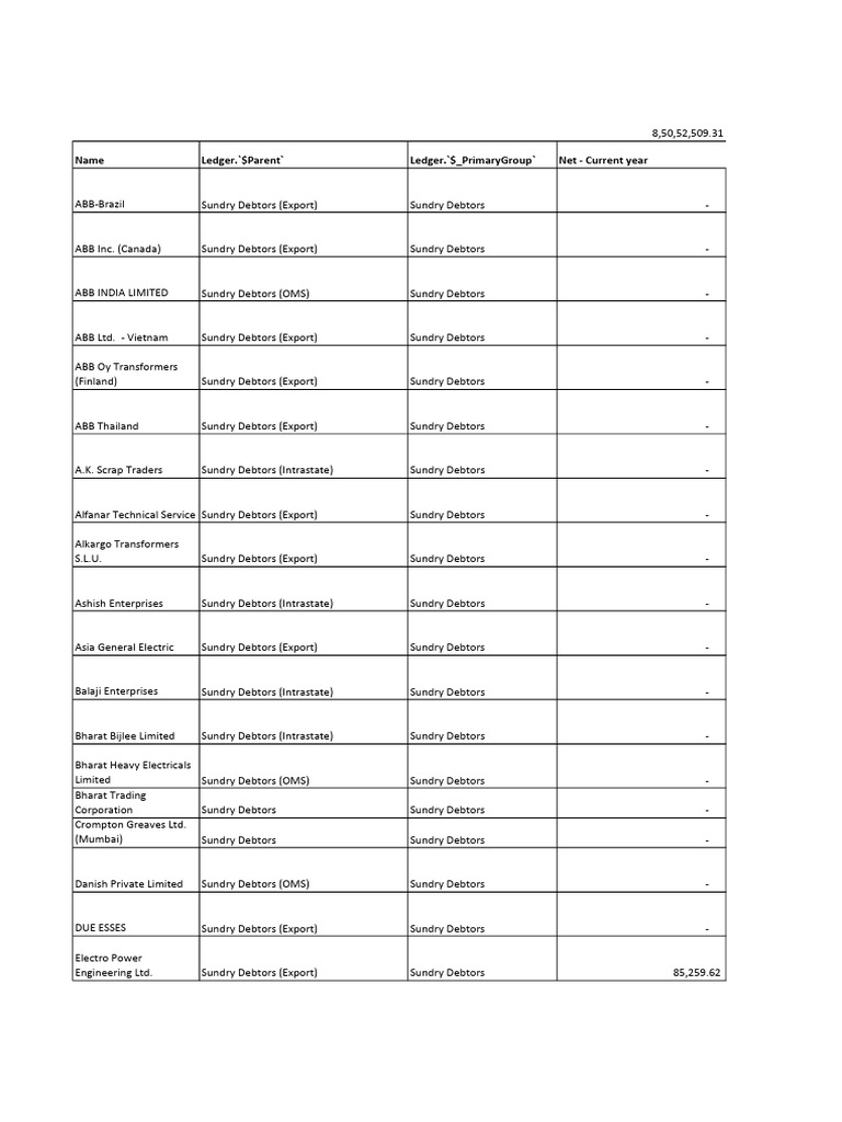 Sundry Debtors Overview by Company | PDF | Power Engineering ...