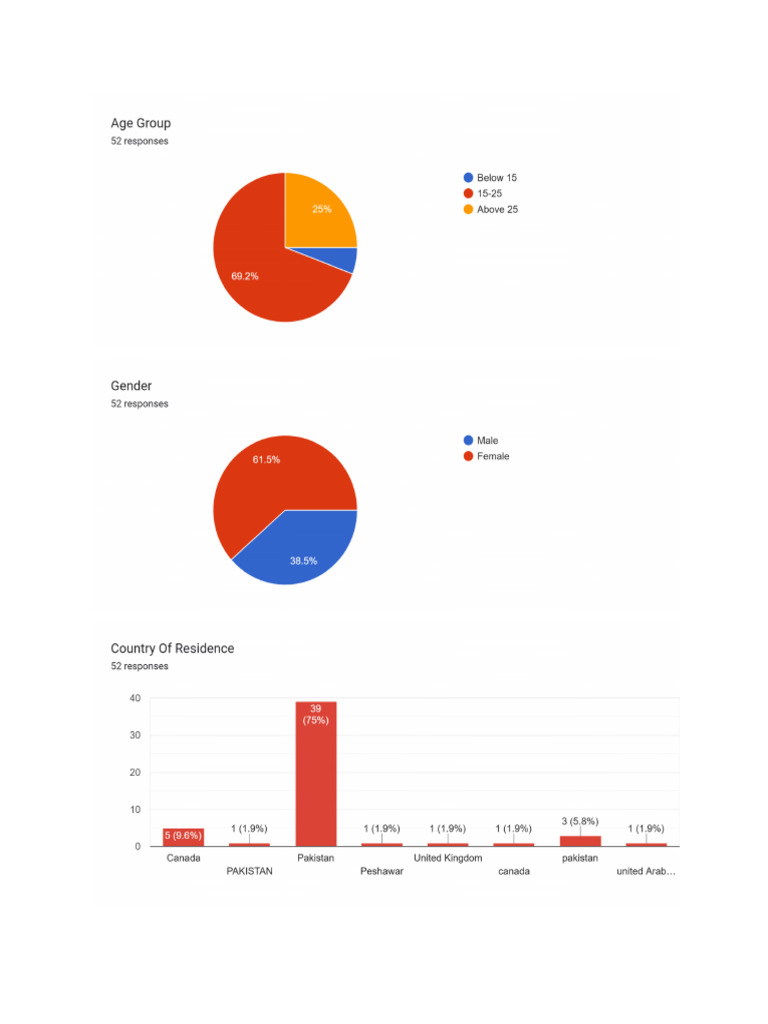 Survey Graph (Normalization of Unlawful Behaviour in Modern Society ...