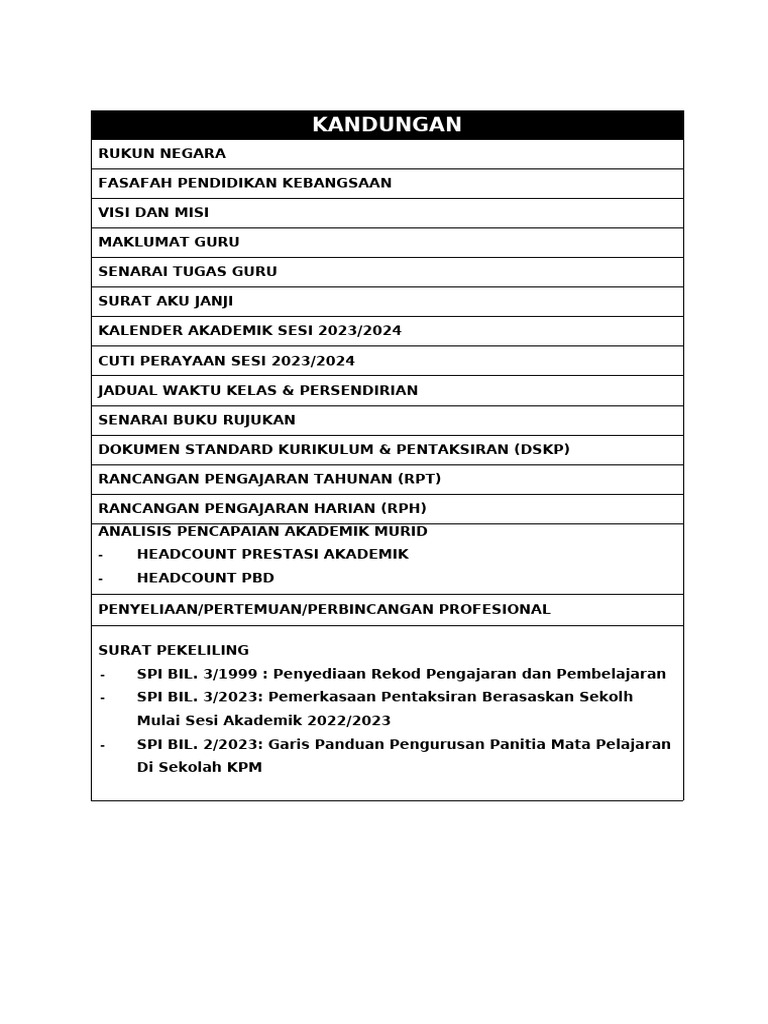 Kandungan Fail BRM | PDF