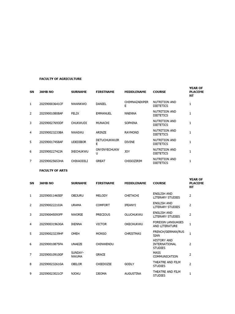 UNN 2025/2026 JUPEB Admission List | PDF | Nigeria