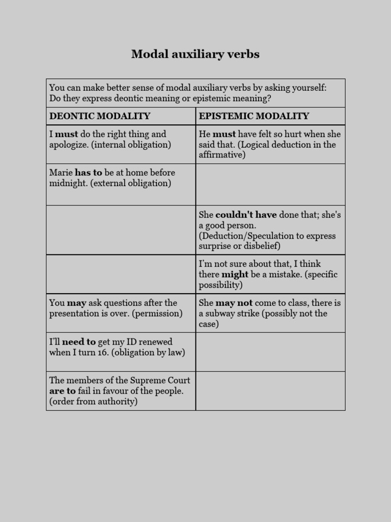 Understanding Modal Auxiliary Verbs | PDF