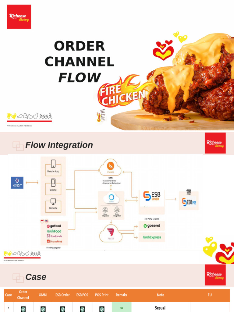 Flow Proses Order Channel (1) | PDF | Computer Science | Software