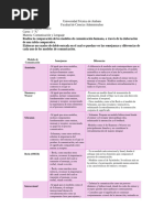 Modelo Transaccional de Barnlund | PDF