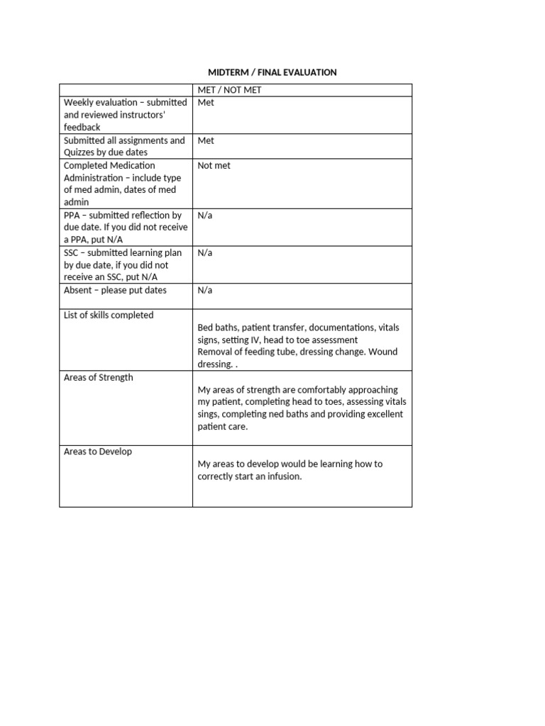 Midterm Evaluation Summary and Feedback | PDF