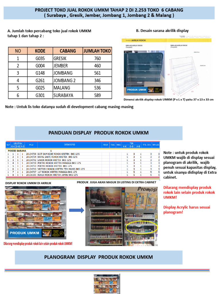 Panduan Penempatan Display Akrilik Rokok UMKM - Jawa Timur. | PDF