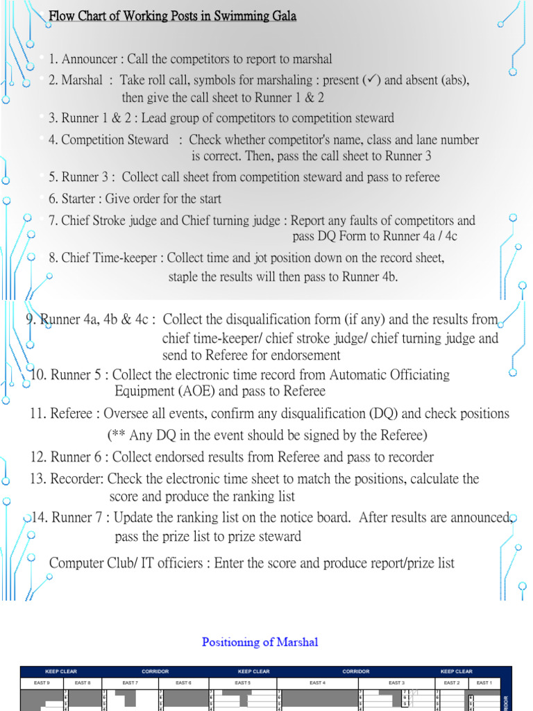 Flow Chart of Working Post | PDF | Chess | Chess Theory