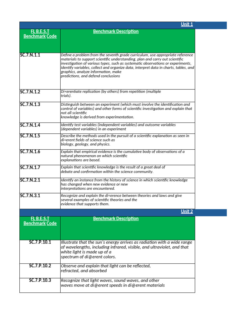 7th Grade Benchmark Tracker | PDF | Scientific Method | Methodology