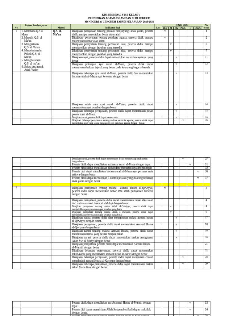 Kisi-Kisi Soal STS PAI Kelas V 2025 | PDF