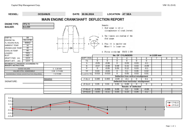 Oceanus Engine Crankshaft Deflection Report | PDF | Engines | Internal ...