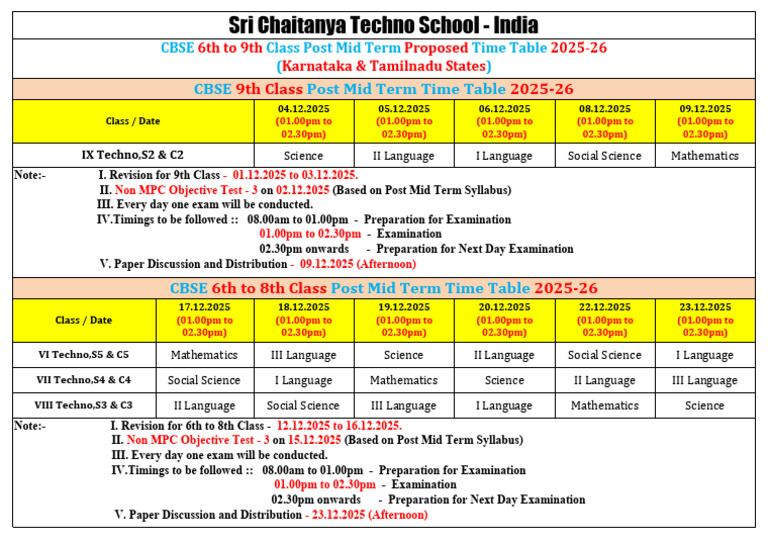 CBSE 6th-9th Class Post Mid Term Schedule | PDF | Schools | Educational ...