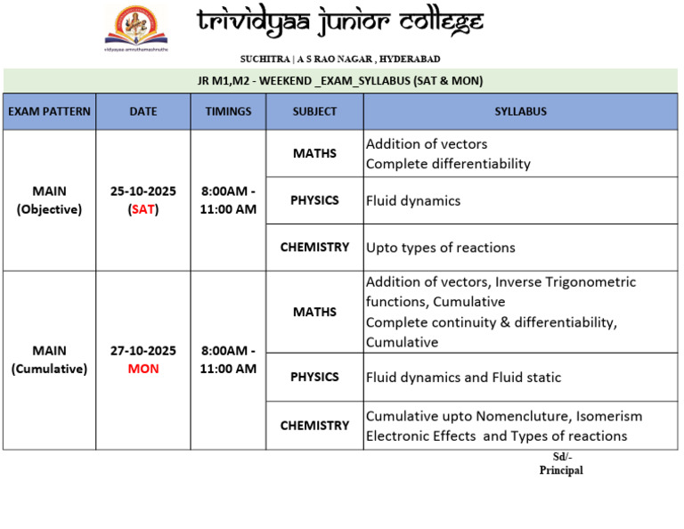 25&27-10-25_ JR M1,M2_ WEEKEND SYLLABUS | PDF