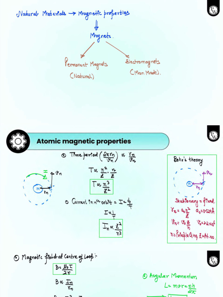 Magnetism and Matter | PDF