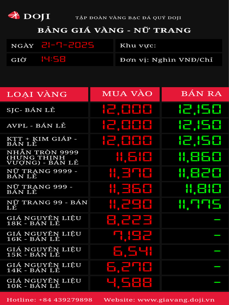 Giá vàng doji | PDF