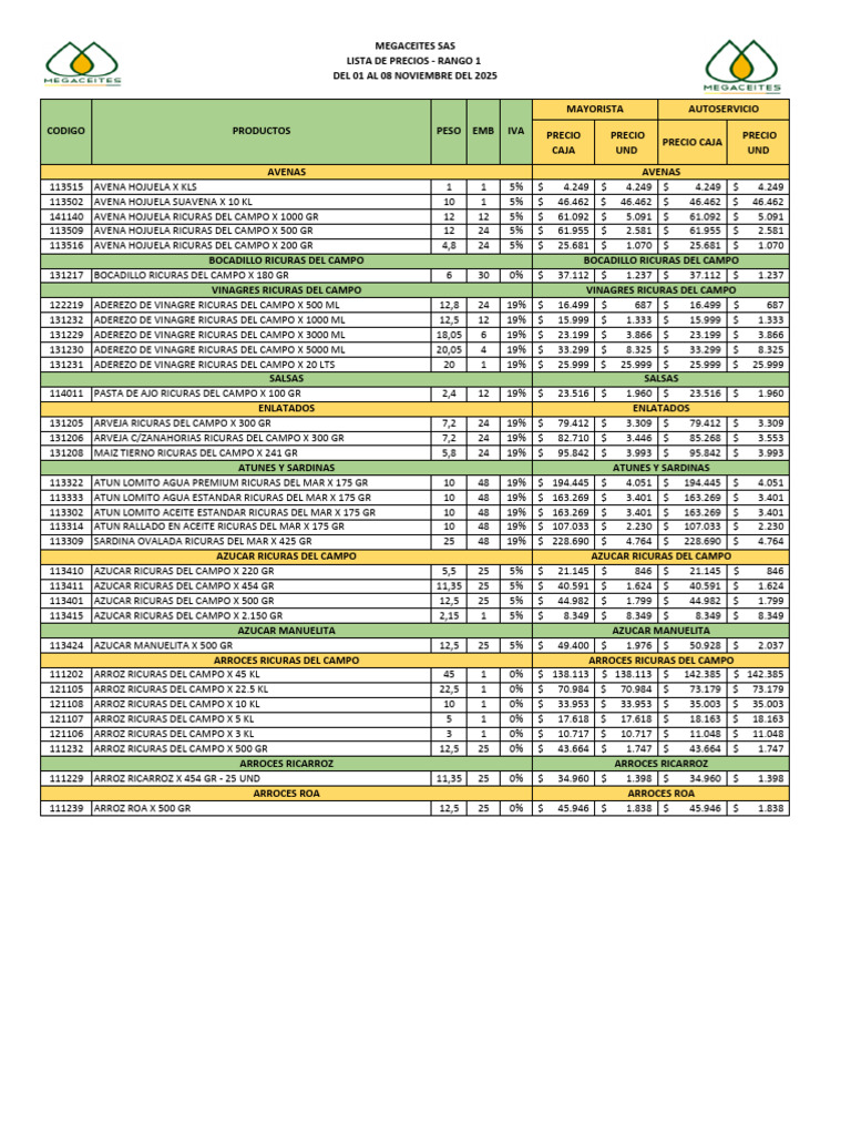 Planilla de Precios - 01 Al 08 de NOVIEMBRE 2025 - MACRO 1 | PDF
