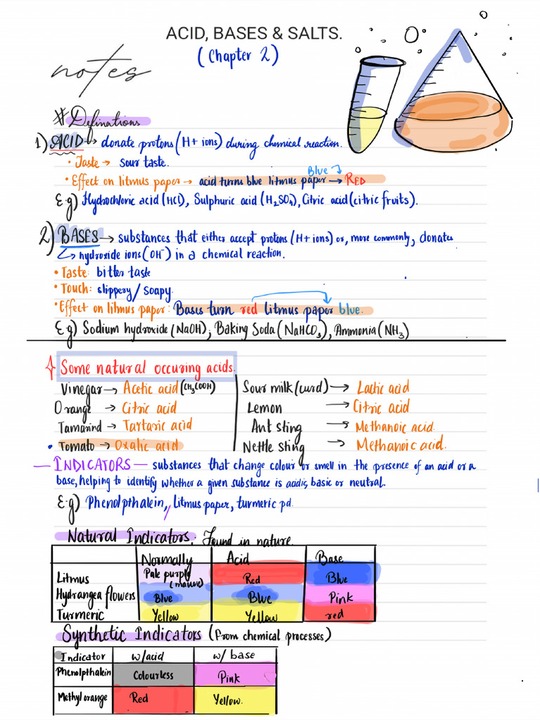 Acid Bases and Salts - 251014 - 072255 | PDF
