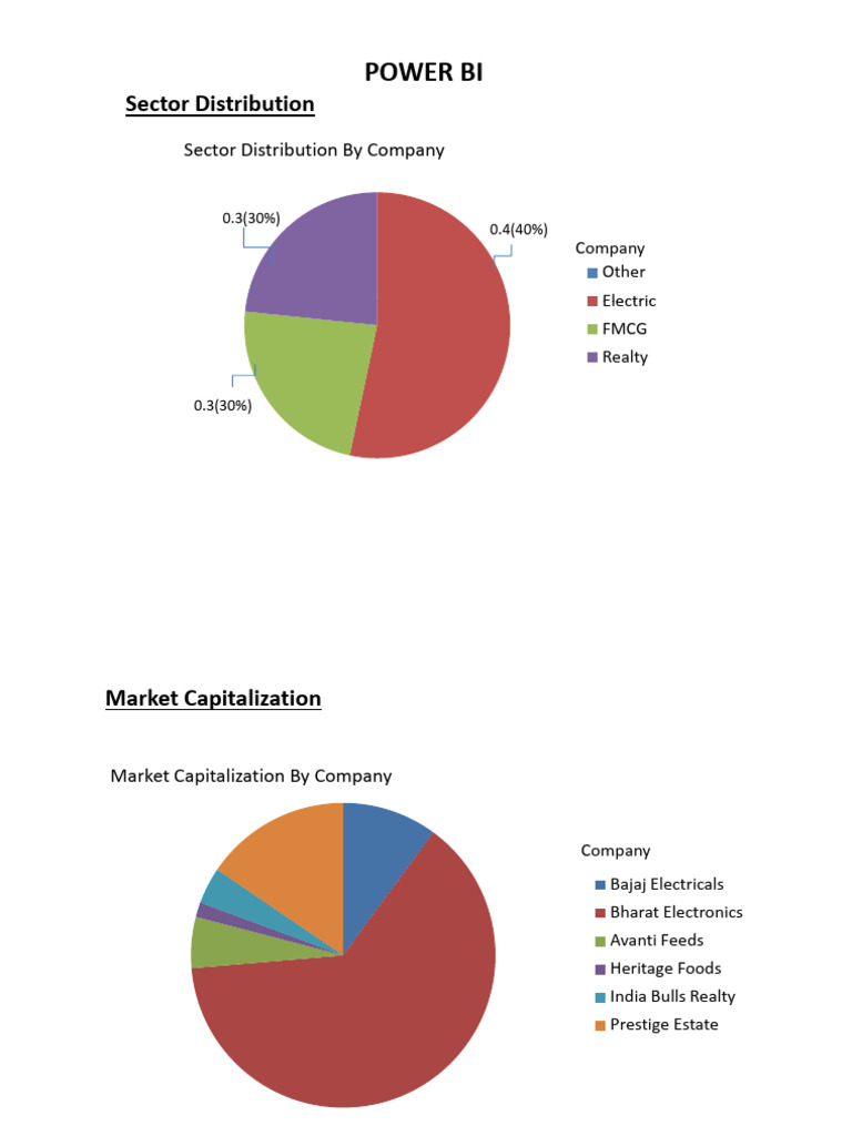Power Bi Final | PDF