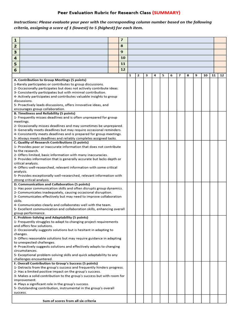 Peer Evaluation Rubric For Research Class | PDF | Critical Thinking ...