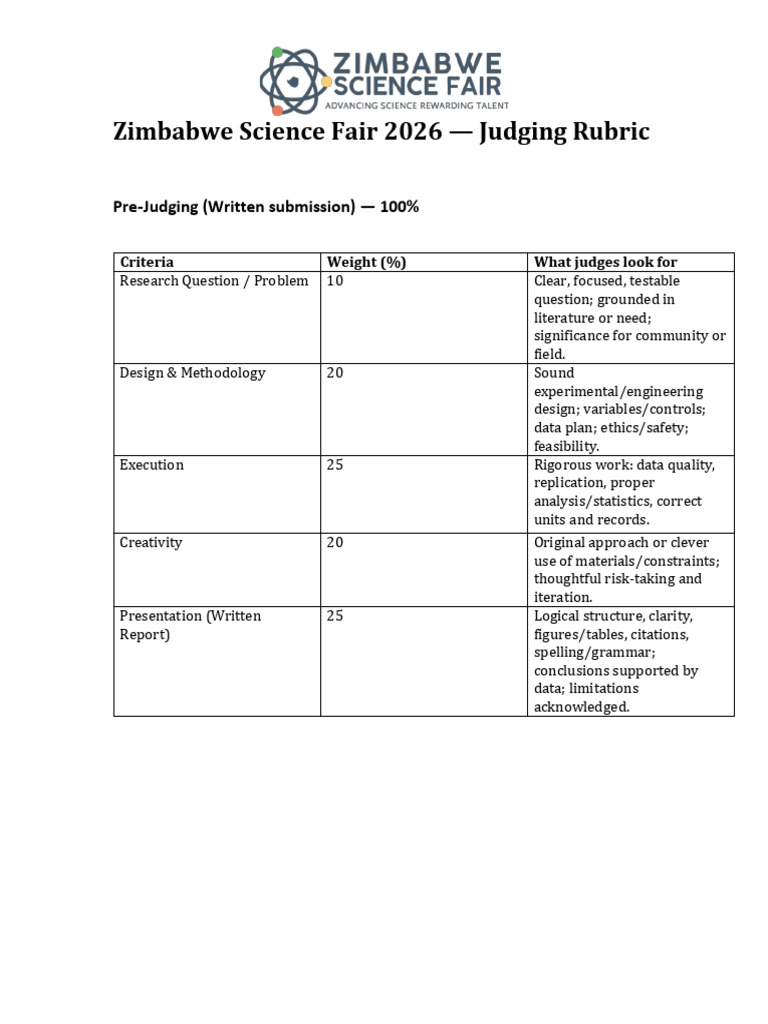 Zimbabwe Science Fair 2026 Rubric | PDF | Methodology | Data