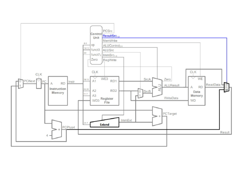 RISCV Single Cycle | PDF