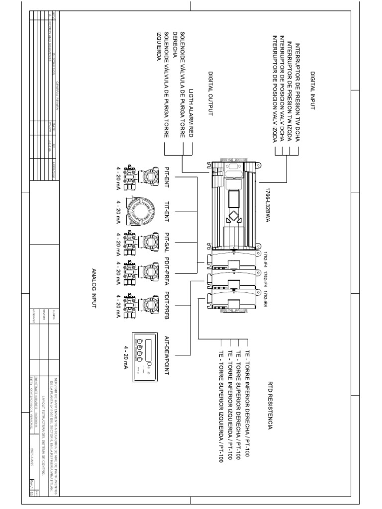 Estructura de Control Rev3 | PDF