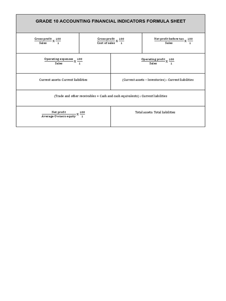Grade 10 Accounting Financial Indicators Formula Sheet | PDF