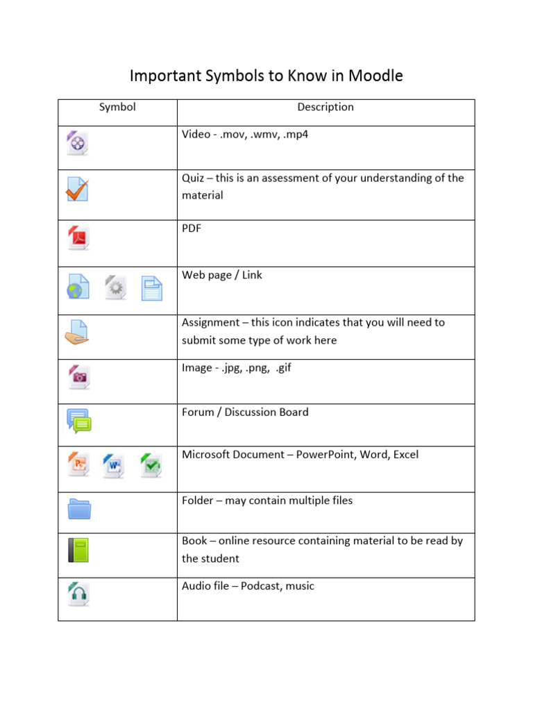 Essential Moodle Symbols Explained | PDF