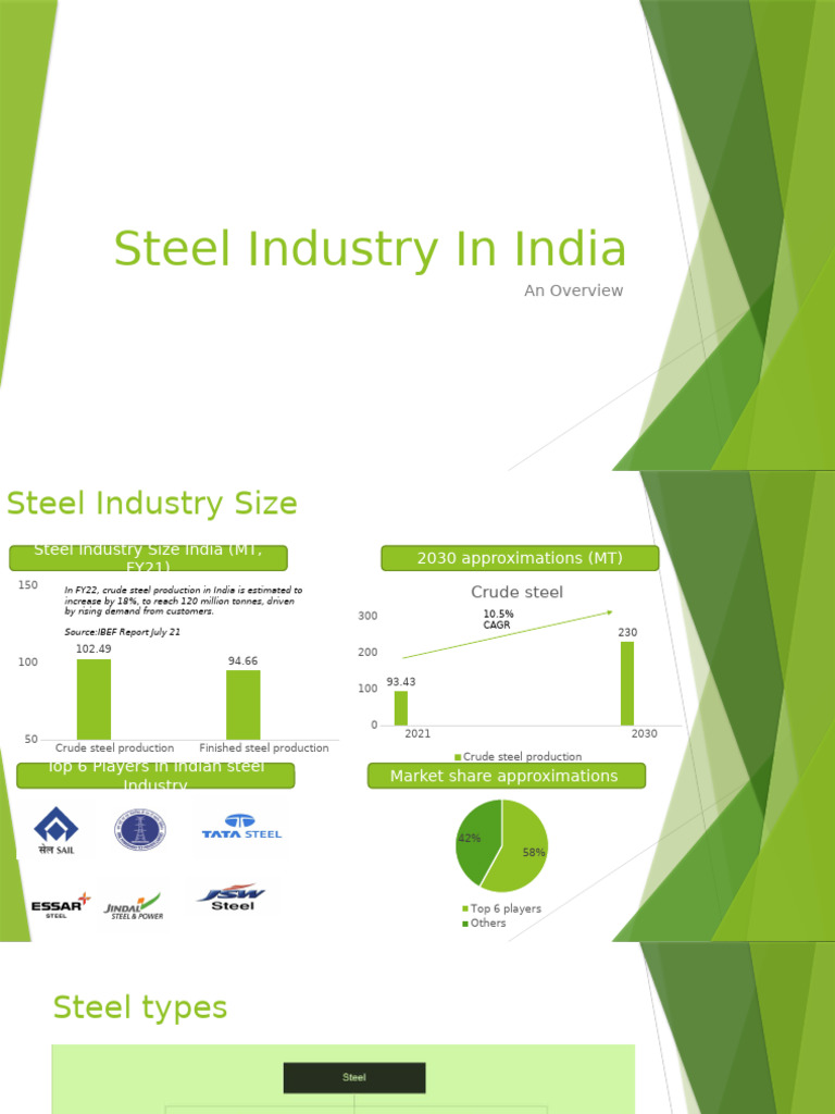 Overview of India's Steel Industry | PDF | Rolling (Metalworking) | Steel