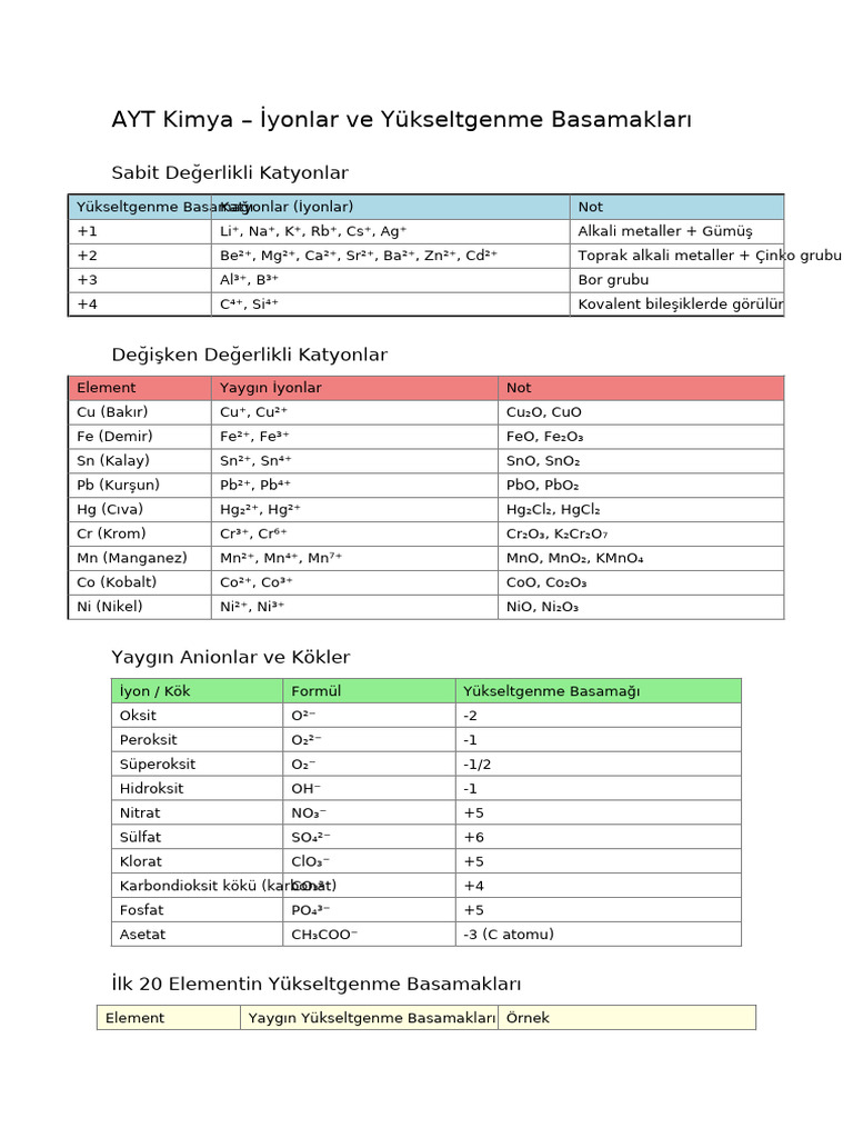 AYT Kimya Iyonlar Yukseltgenme Basamaklari TurkceFont | PDF