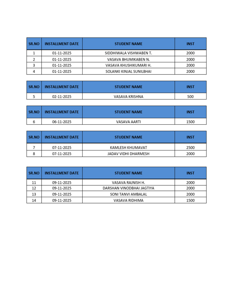 Nov Inst List-3 | PDF
