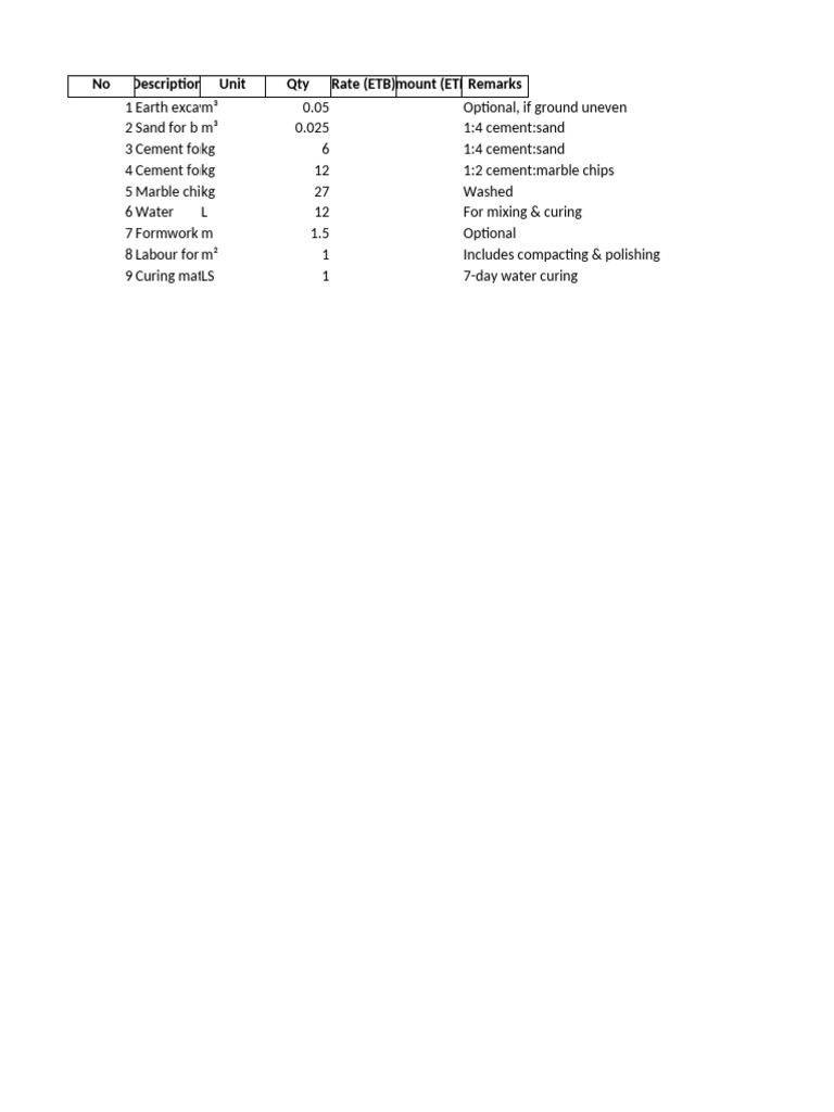 Construction Material Cost Estimate | PDF