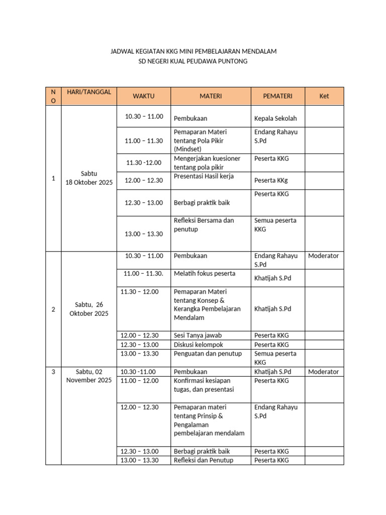 Jadwal Kegiatan KKG Mini Pembelajaran | PDF