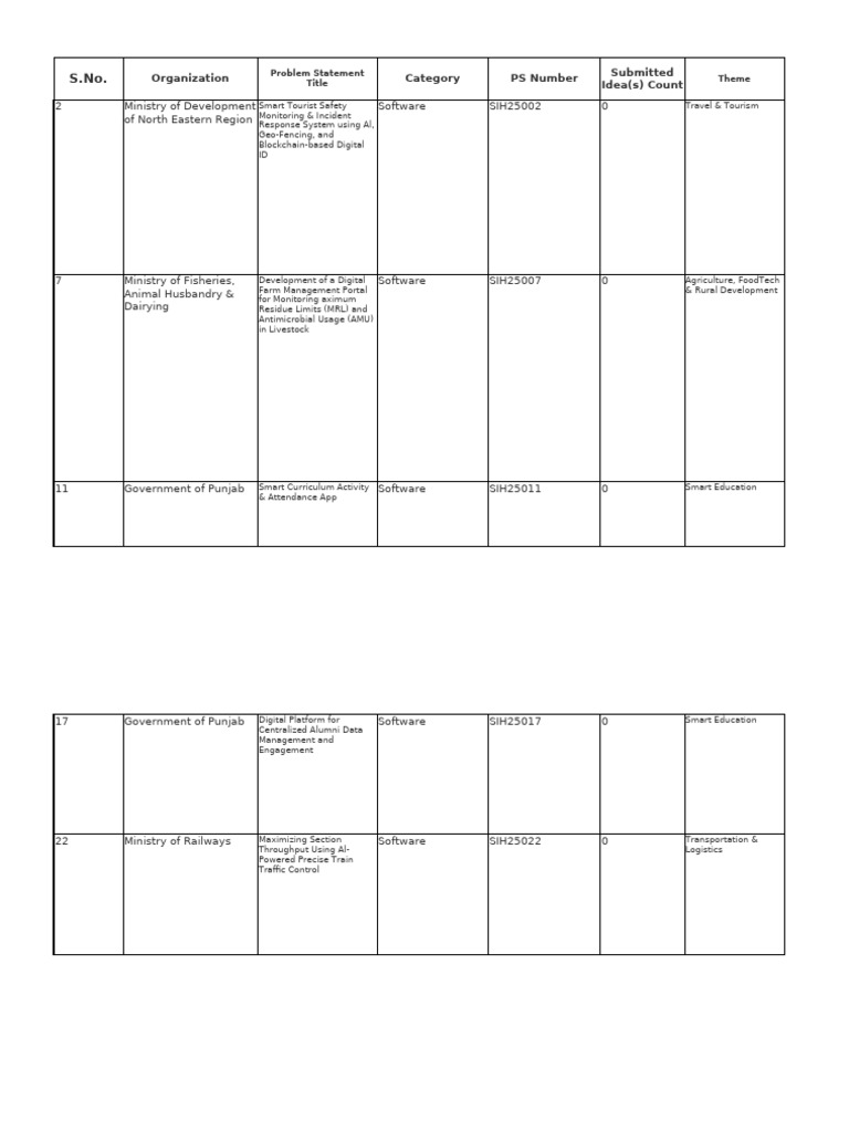 SIH IT Problem Statement | PDF | Agriculture | Electronic Health Record