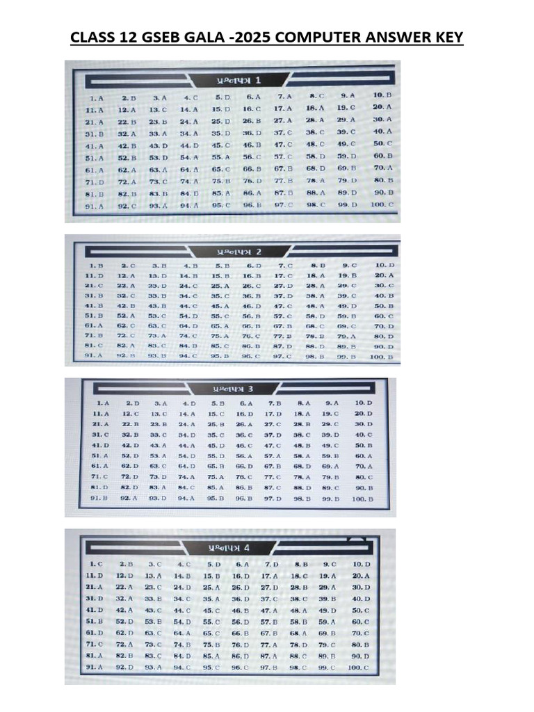 Answer12 GSEB Computer GALA 2025 | PDF