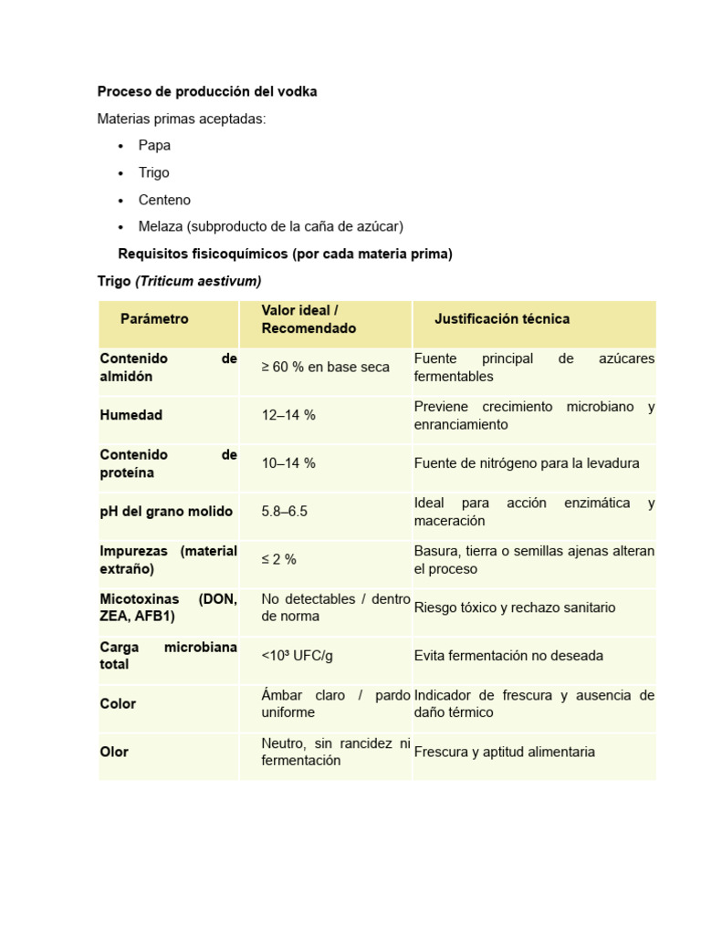 Proceso Del Vodka Super Detallado | PDF | Hidrólisis | Enzima
