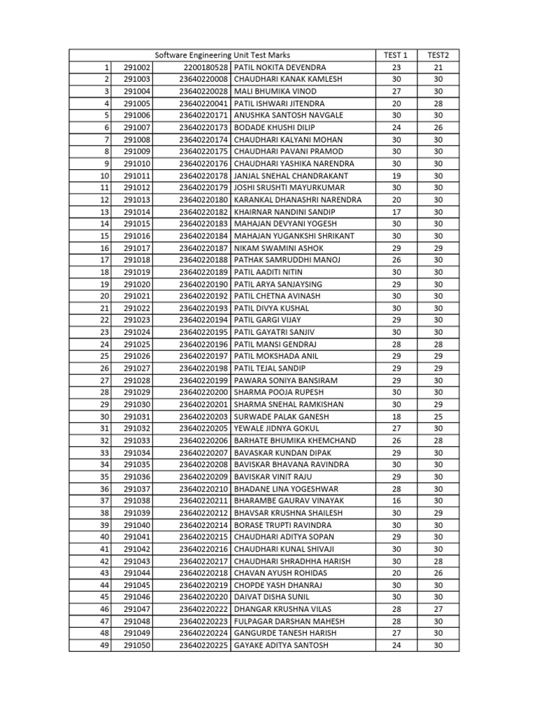 Ste Test Marks | PDF