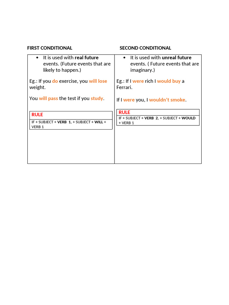 First Condi̇ti̇onal and Second Conditional | PDF