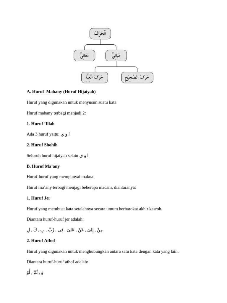 Kaidah Lengkap Otw | PDF