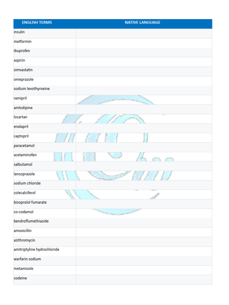 Common Medicine Names | PDF