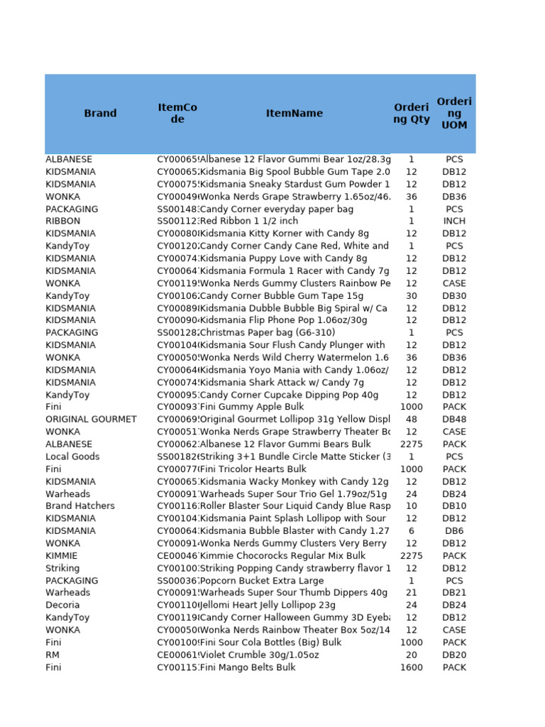 Bid Holdings Inventory On Hand NOVEMBER 4, 2025 | PDF | Candy | Sugar ...