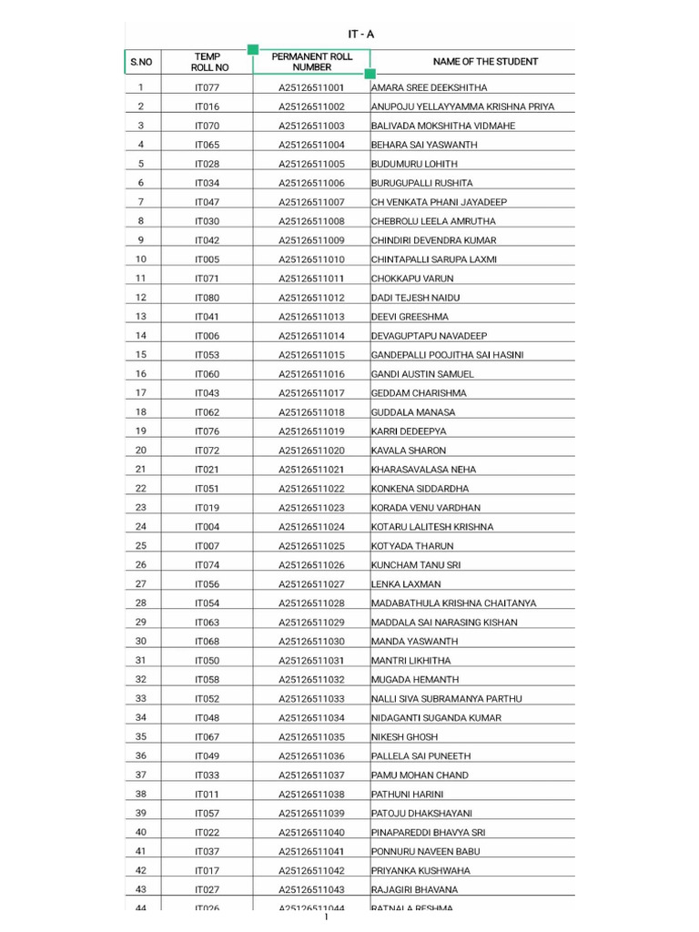 It A New Roll Numbers 25-26 | PDF