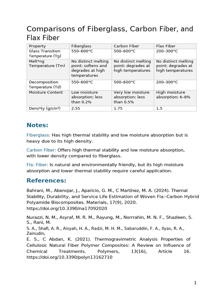 Comparisons of Fiberglass | PDF