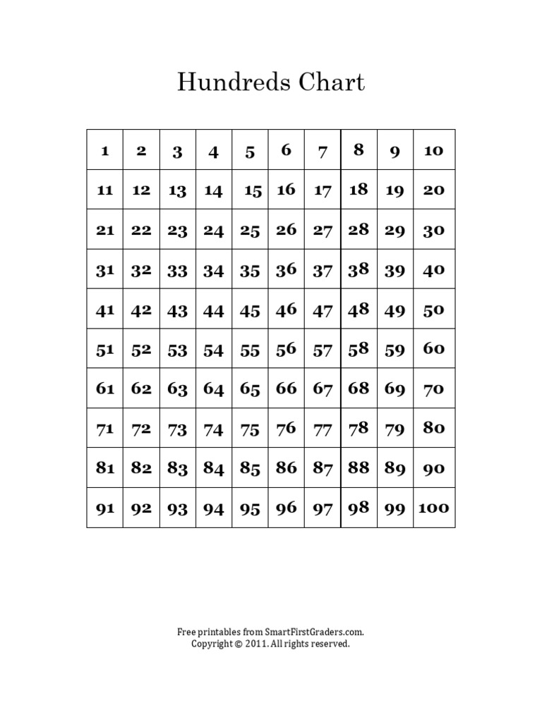 Printable Hundreds Chart for Kids | PDF