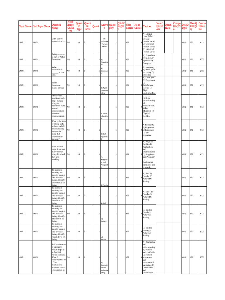 34121H83 Universal Human Values QB OK | PDF | Senses | Self