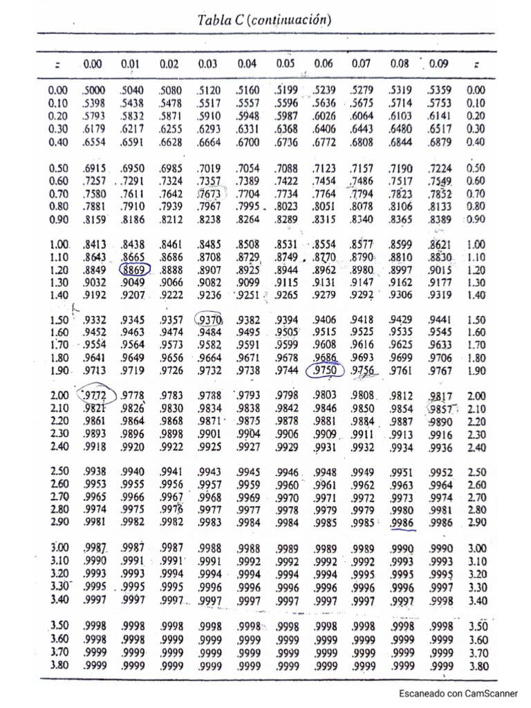Tabla C | PDF