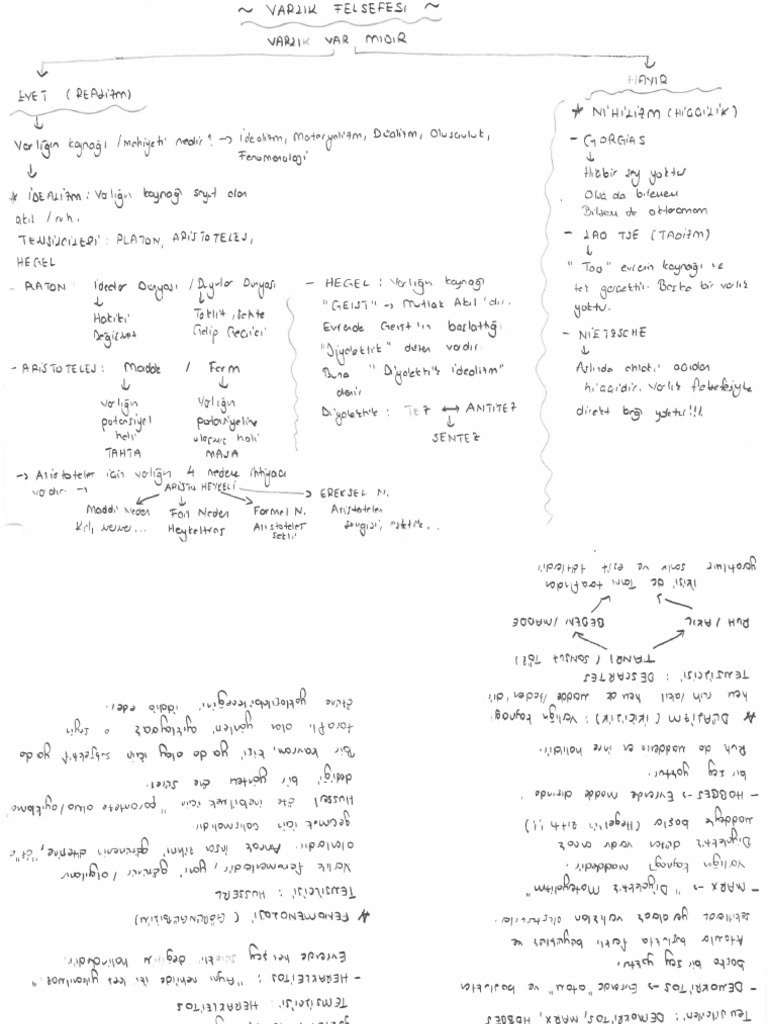 Tyt Felsefe Not | PDF