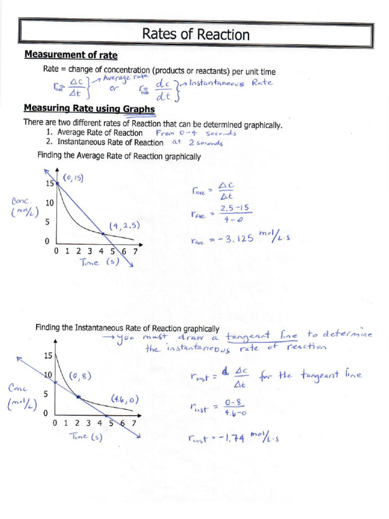 Rates Notes | PDF